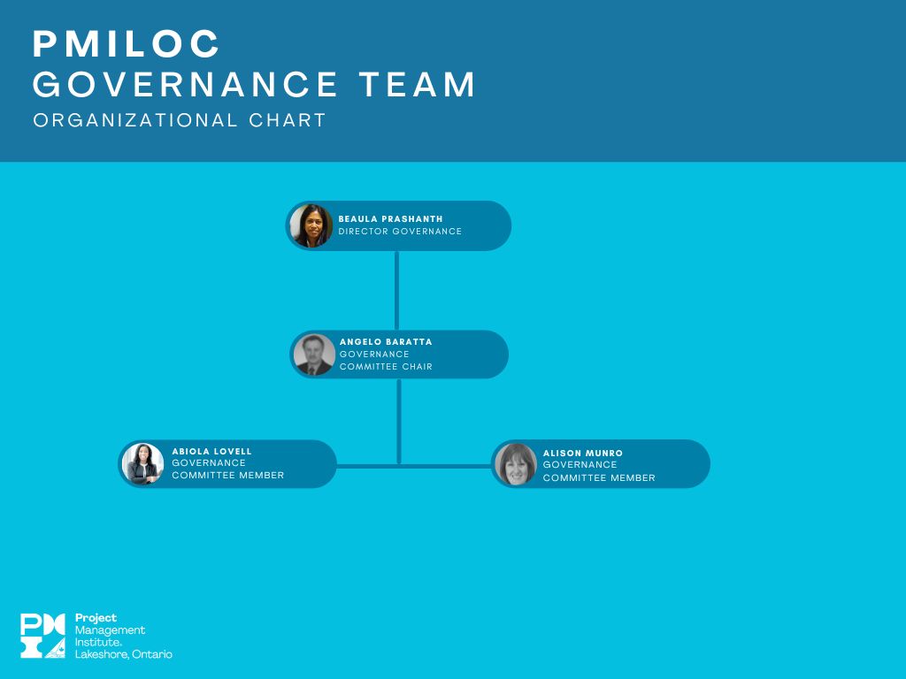 PMI Lakeshore Chapter - Operations Organization