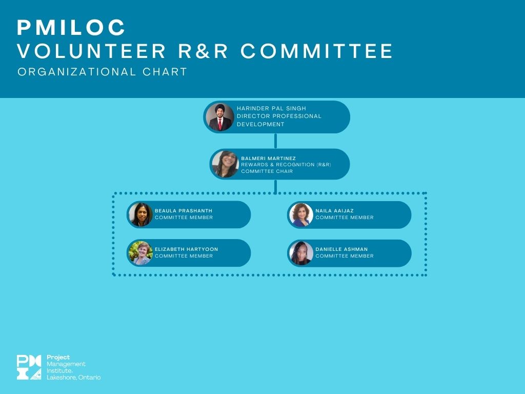 PMI Lakeshore Chapter - Operations Organization